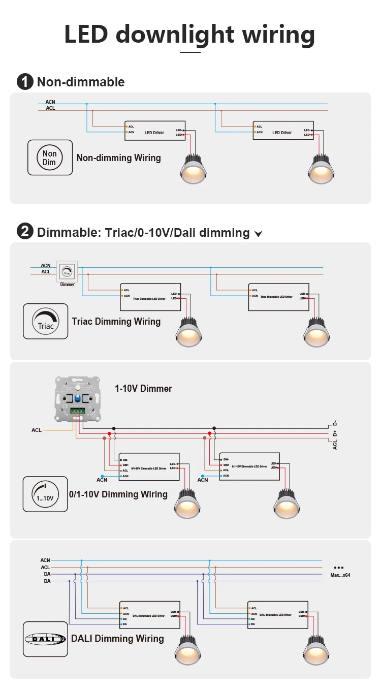 Narrow Beam Dali Dimmable Fixture Led Down Light 5w 10w 18w Cob Anti ...