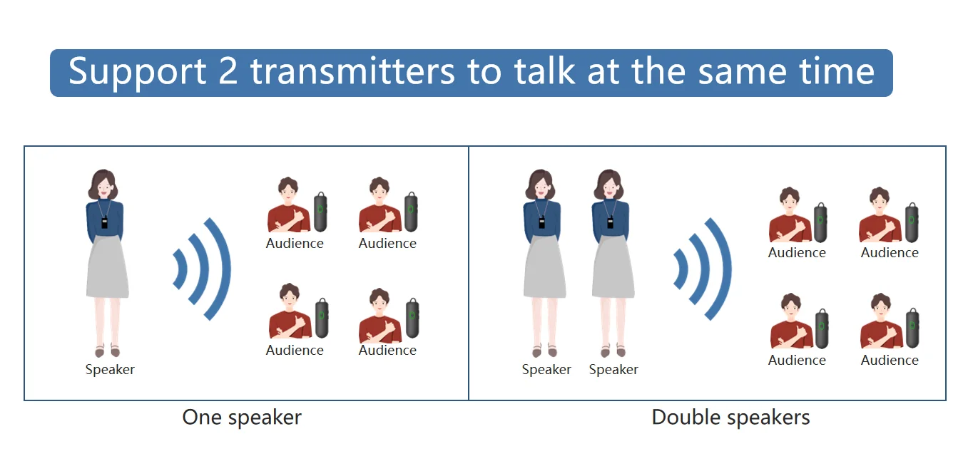 YARMEE Wireless Tour Guide System - Multilingual Interpretation