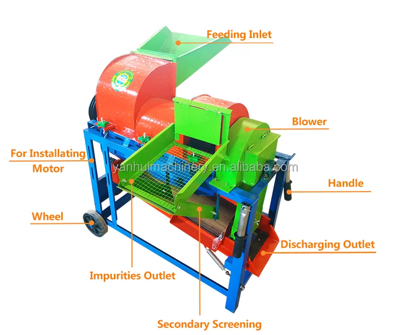 Small Wheat Threshing Machine - High Productivity & Durability