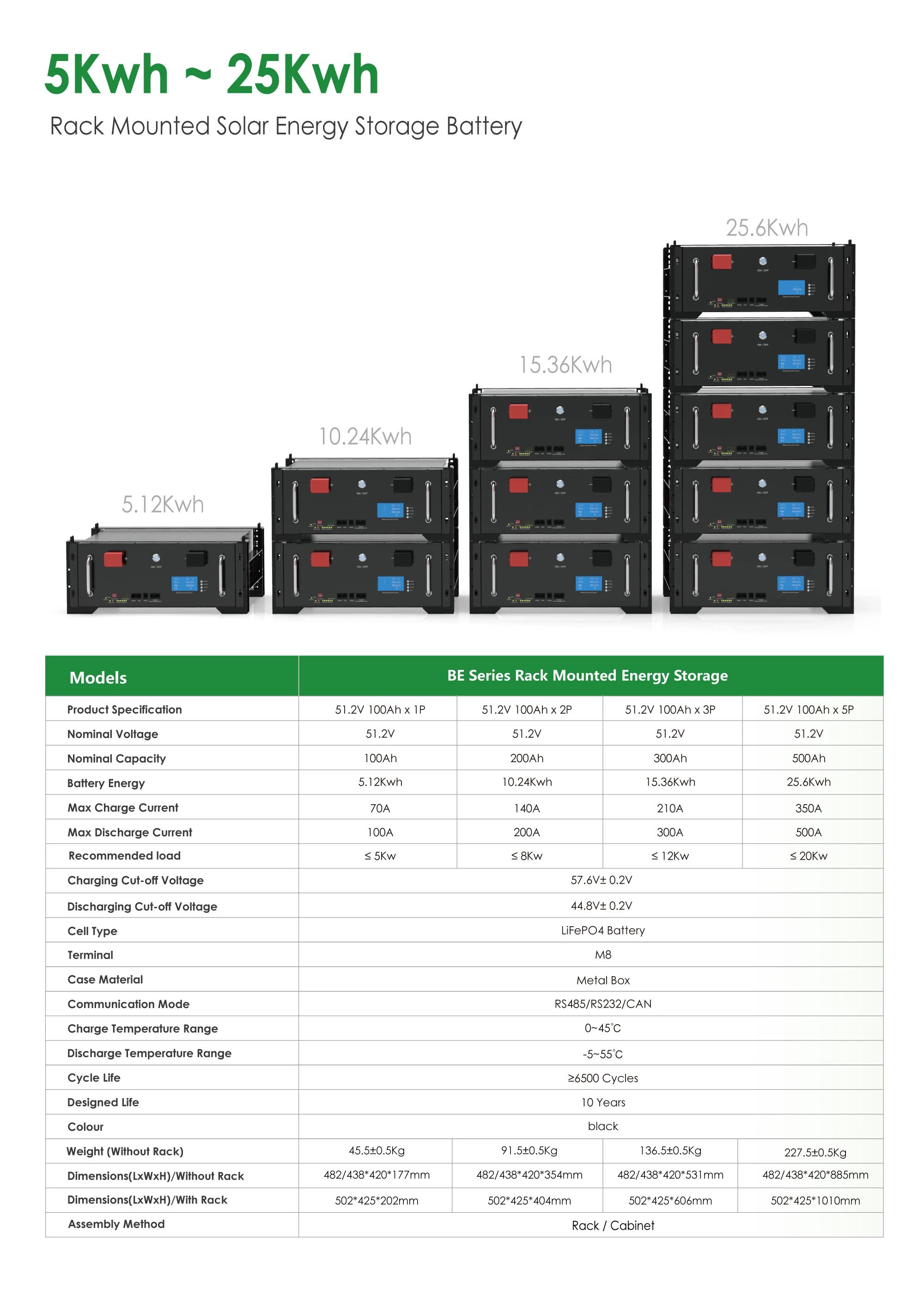 Home Energy Storage System Battery 25kwh 15kwh 10kwh 5kwh Rack Mounted ...