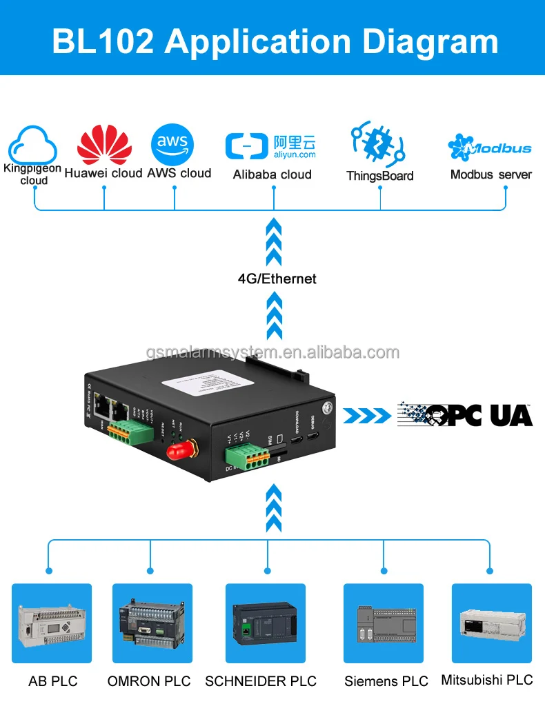Powerful Industrial Iot Gateway Multi-device Data Collection Industrial ...