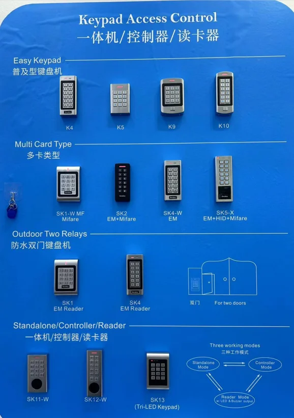 Waterproof 2 Relay Rfid Reader Secukey 12~28v Ac/dc Access Control Oem ...