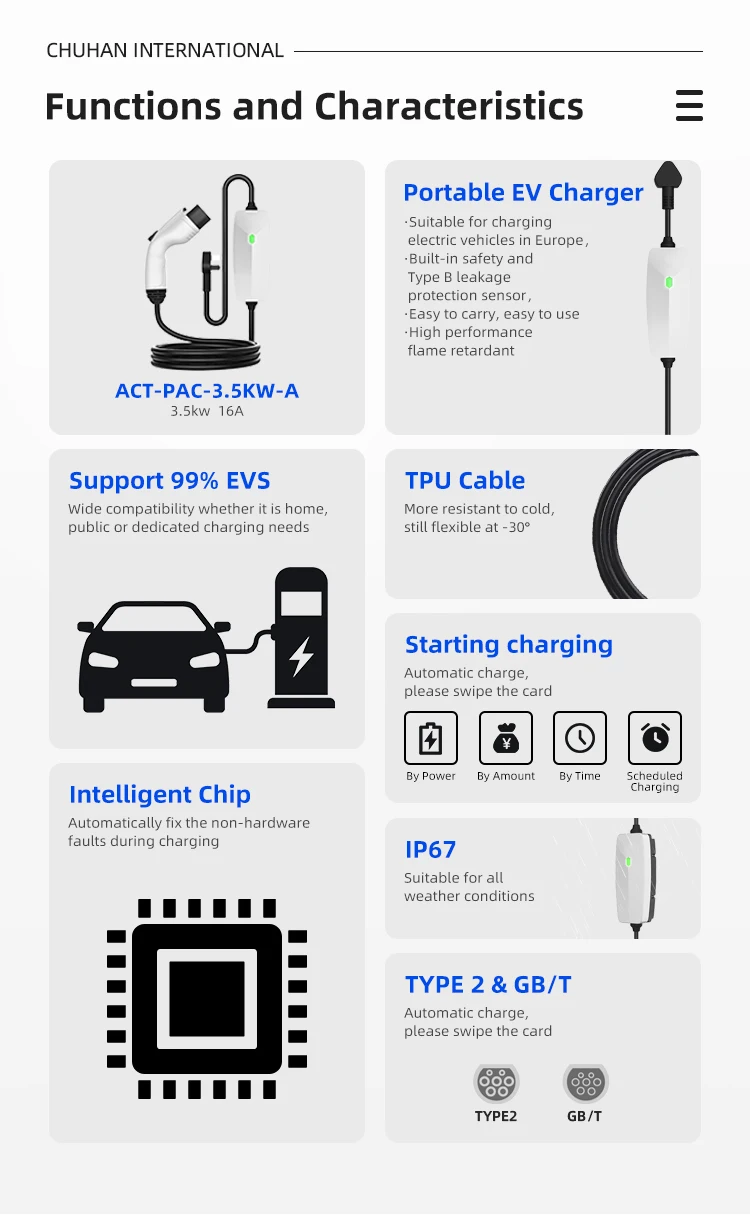 High Quality 7kW 220V Single-Phase Electric Car Charging Station ...