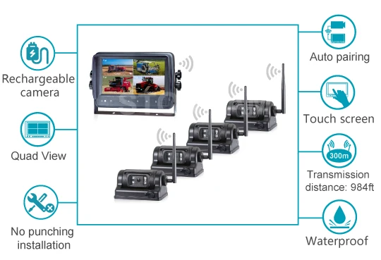 Stonkam Semi Truck And Trailer Wireless Truck Camera Sets Waterproof