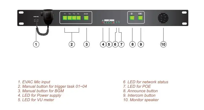 IP Working Station Rack Mount with 4 EVAC Trigger Buttons