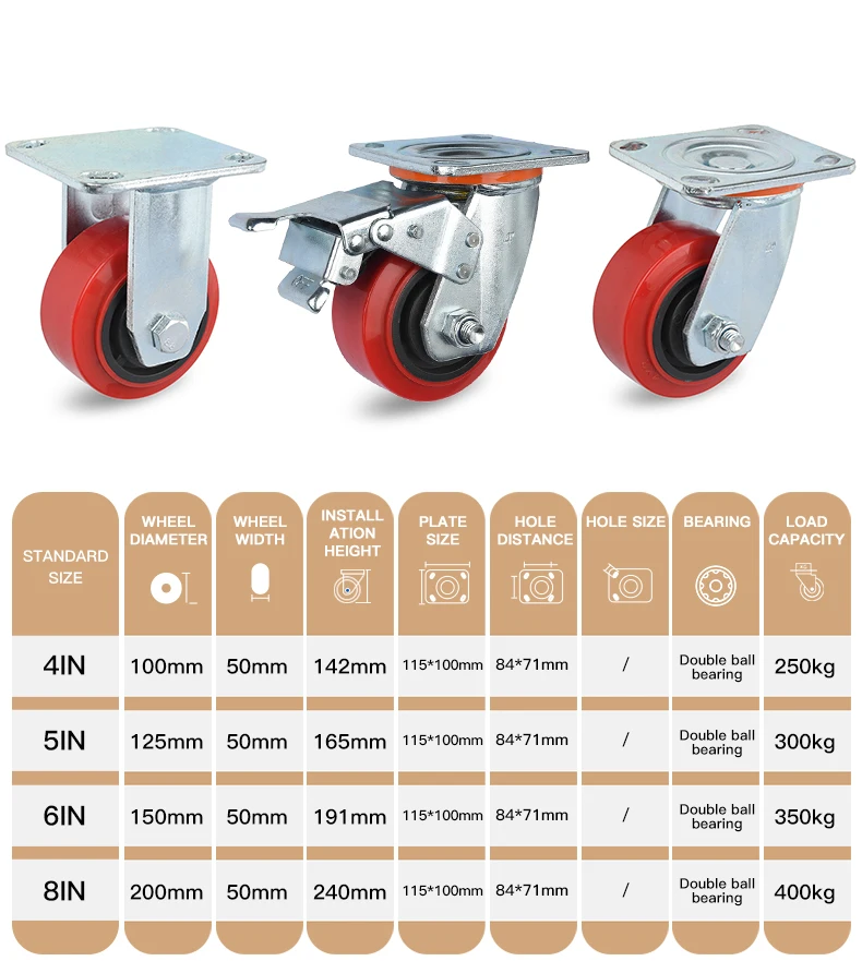 Heavy Duty Industrial Rack Trolley Caster Pu Caster Wheel 6 Inch 8 Inch ...