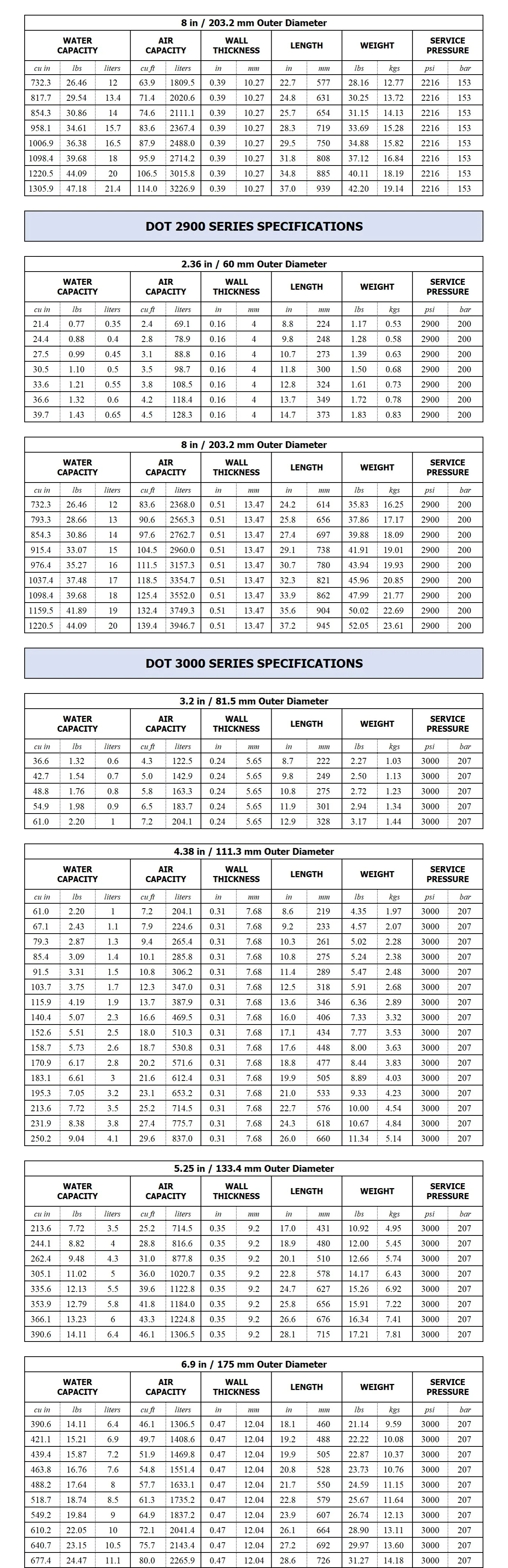 Iso Approved Dot Medical Use Oxygen Aluminum Alloy Ambulance Oxygen O2 ...