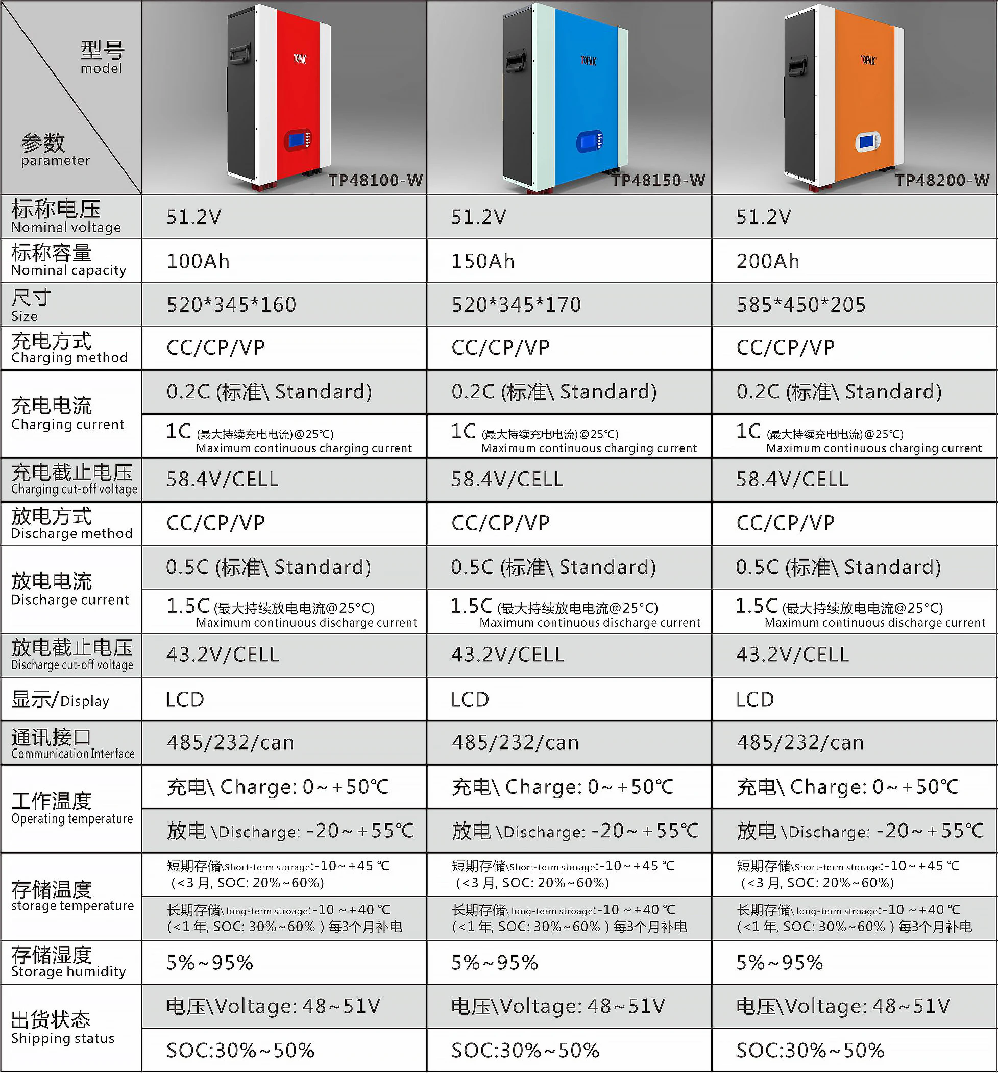 Topak 15kw Powerwall Lithium Ion Batteries 51.8v 200ah Household Wall ...