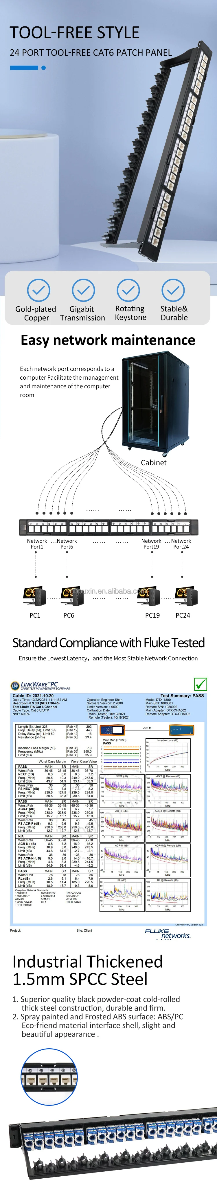 Factory Price UTP 24-Port Telecom Parts Patch Panel with Rotate Cat6 ...