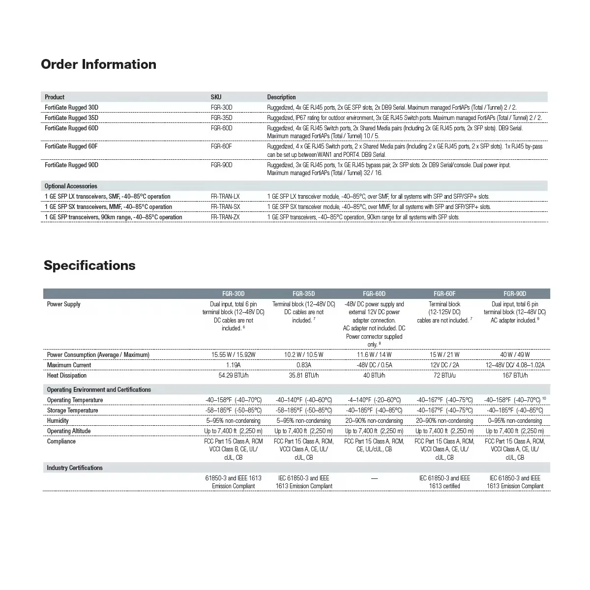 Fgr-90d Fortigate Rugged-90d 1 Year Enterprise Protection Stock ...