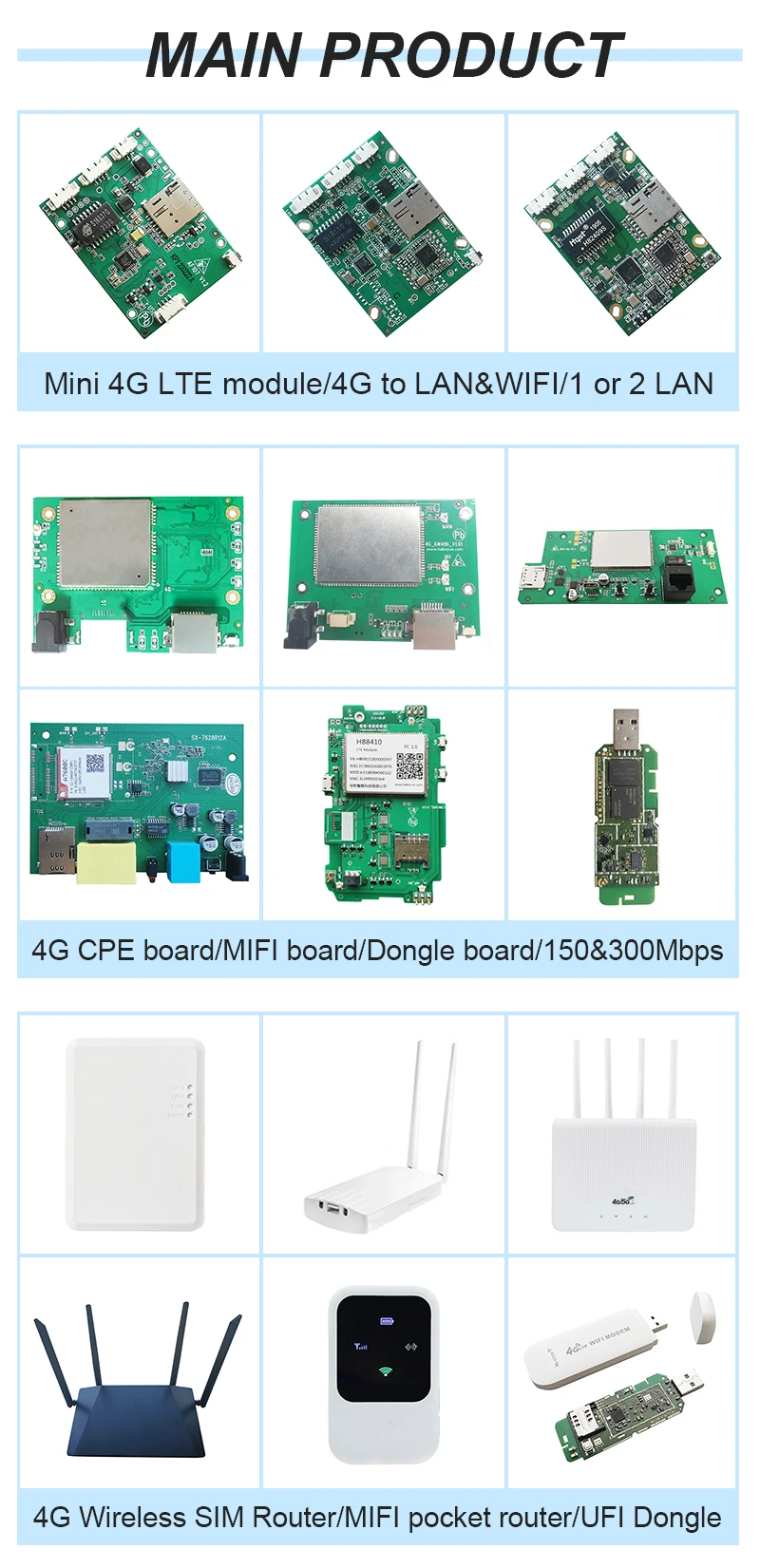 4G Iot Module Modem SIM Card - 4G Wifi Router PCBA LTE CPE