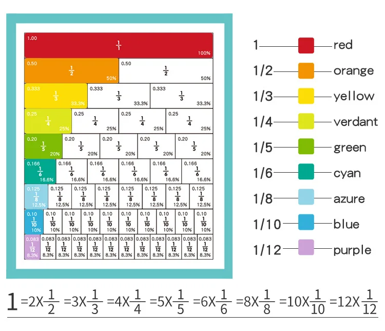 Kids Montessori Magnetic Fractions Learning Math Toys Magnetic Fraction ...