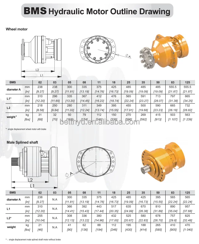 Poclain MS35 Hydraulic Motors - Power and Efficiency