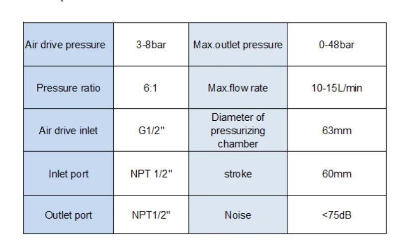 USUN WB06-1 Haskel 59025 Double Stage Pneumatic Vacuum Pump