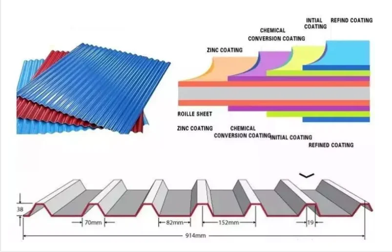 Jis G3302 Astm A653 Galvanized Corrugated Sheet Metal Az60 Az80 Az150 ...