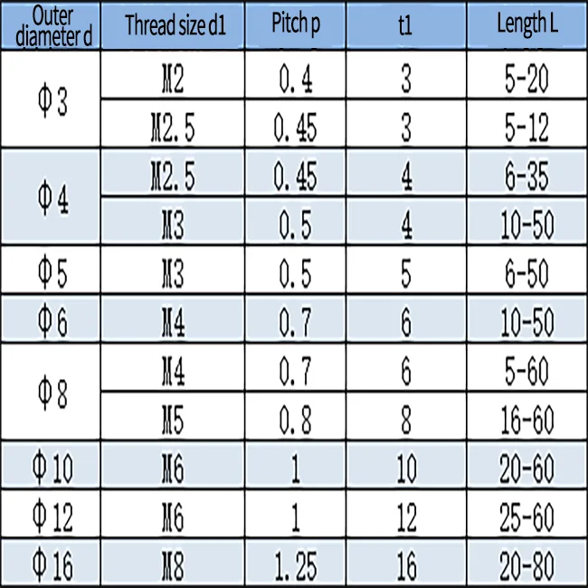 Wholesale Customized Stepped Parallel Straight Cylindrical Straight ...