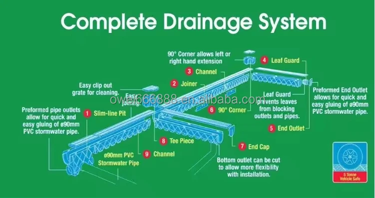 Eco-friendly Drainage Channels - Easy Install & Durable