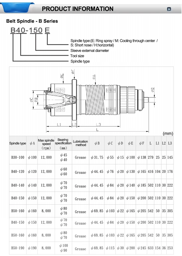 CNC Horizontal/vertical Machining Center Mechanical Motorized Spindle ...