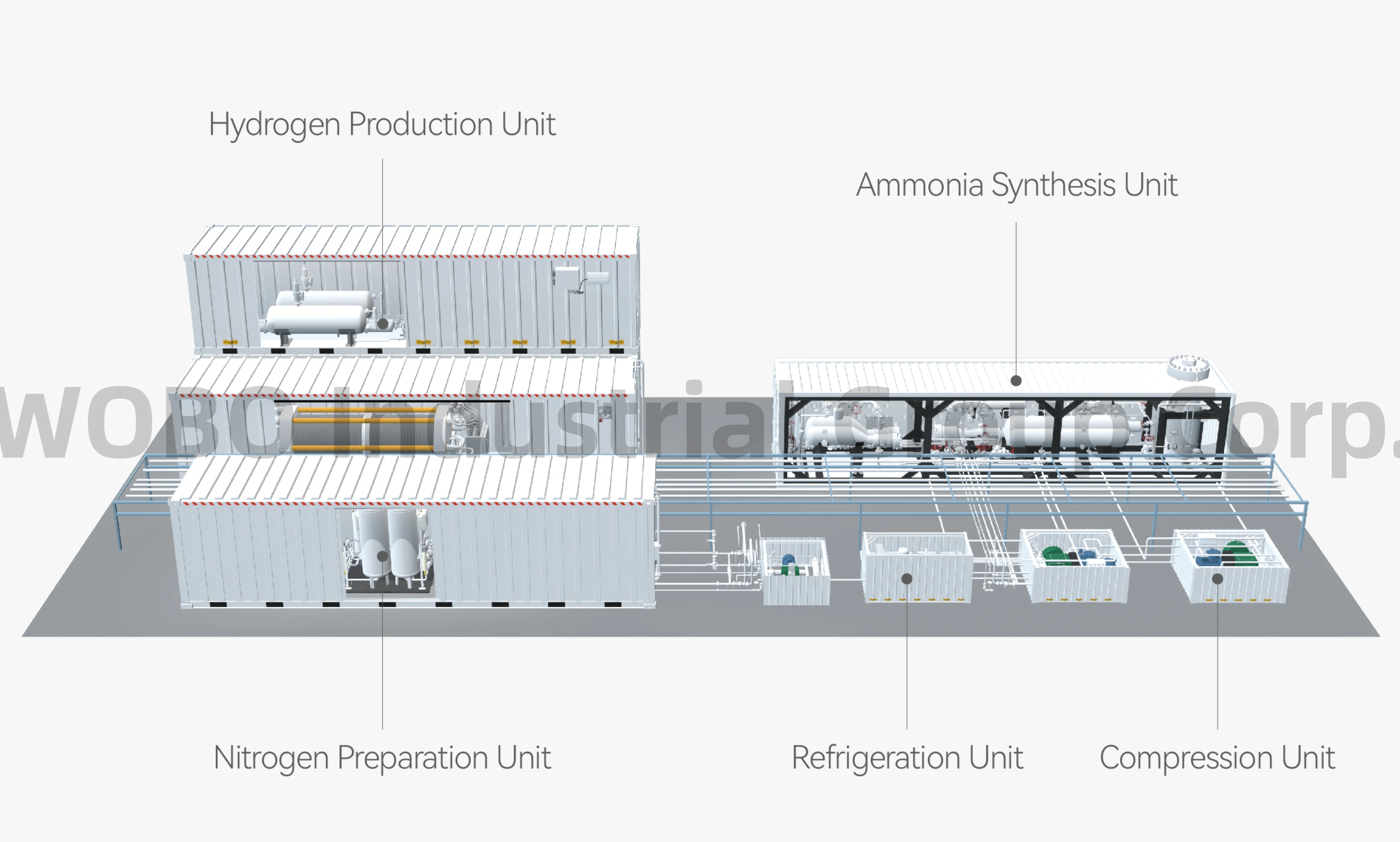 20000ton/year Green Ammonia Production Line for Sustainable Transport
