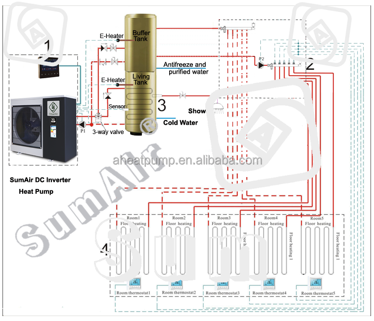 300l Sus304 Sus316l 150l Heat Exchanger Coils Solar Thermal Room ...