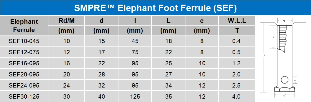 Perforated Elephant Foot Ferrule Socket For Precast Concrete Elephant ...