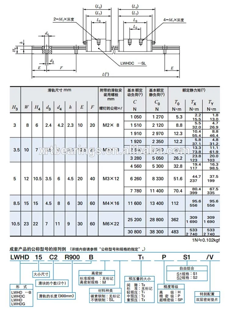 IKO Linear Way Linear Motion Guide - High Rigidity & Precision