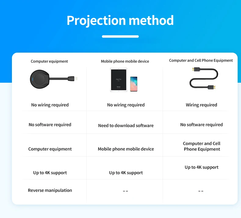 55/65/75/86 Inch Interactive Smart White Board HD Focus Interactive LCD ...
