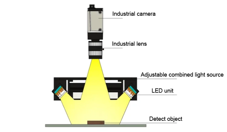 Visual Lighting System Bar Lights Automated Machine Vision Inspection ...