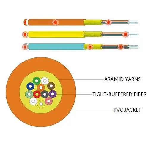 Fo Single Mode Tight Buffered Gjfjv Cable Multimode Fiber Optics Cables ...