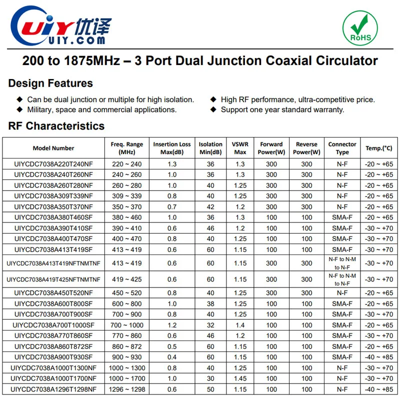 200 to 1875mhz 300W High Power RF Dual Junction Coaxial Circulator