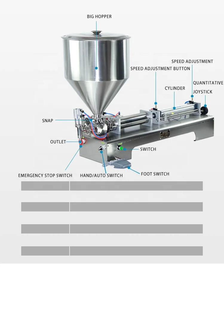 Portable Semi-Auto Ointment/Cream Filling Machine - 10-20 BPM, Dual ...