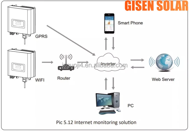 German Warehouse 2023 New Deye Inverter Sun-10k-sg04lp3-eu 10kw Hybrid ...