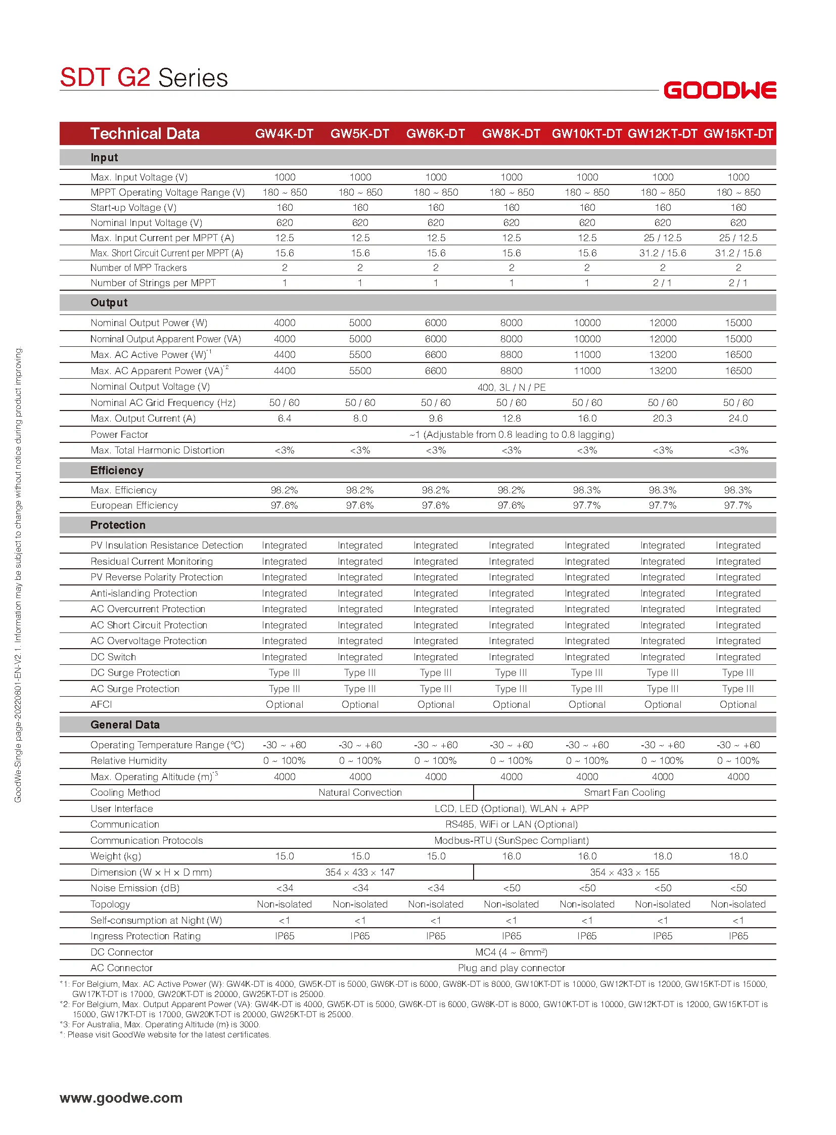 Goodwe Solar On-grid Inverter Three Phase Sdt G2 Series 5kw-20kw For ...