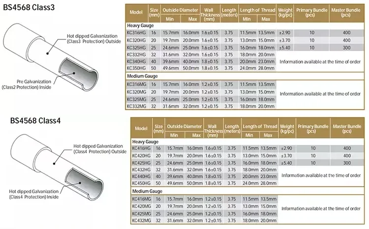 Galvanized Electrical Steel Conduit Pipes for Office Building