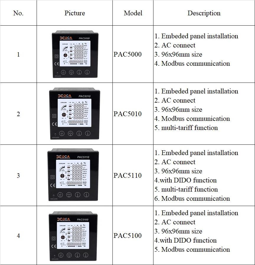Pac5000 Series Panel Installation Type Mutil-function Power Meter - Buy ...