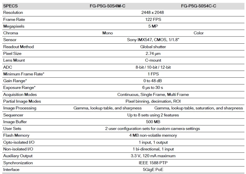 Flir Grey Point Fg-p5g-50s4c-c 5mp,122 Fps,Sony Imx547,Color 2448x2048 - Buy 5gige Industrial ...