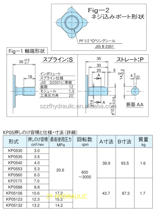 KYB KP05 Series Hydraulic Gear Pumps - High Pressure Solutions