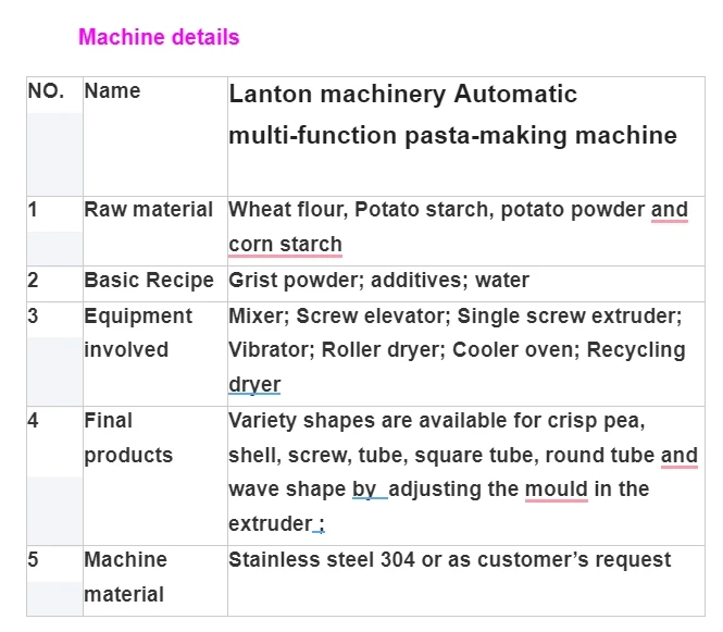 Lanton Machinery Automatic Pasta Making Machine Lanton Pasta and ...