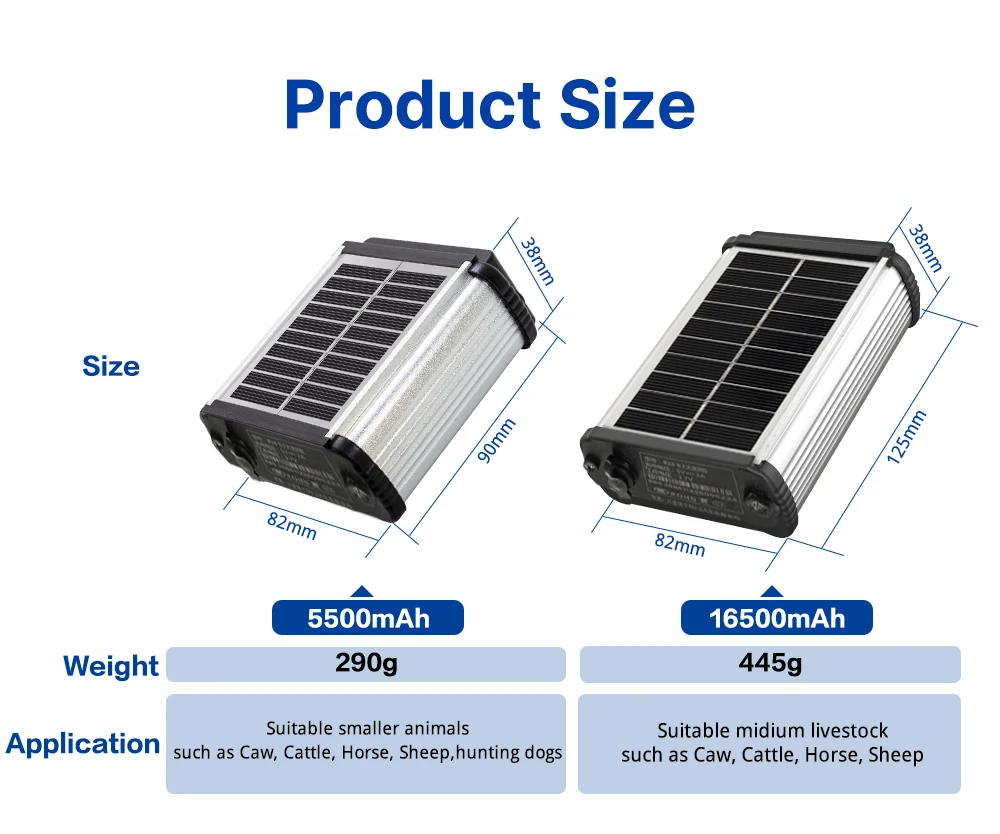 Solar Powered GPS Tracker for Cattle - Vjoycar B38