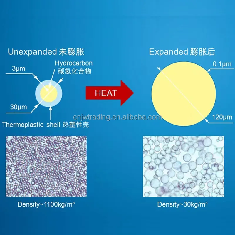 Expancel Micropearl Ws-606 Blown Pvc Plastic Profile Physical Foaming ...