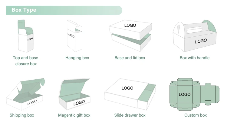 Custom Cosmetic Box Cosmetic Packaging Boxes Perfume Packaging Box ...