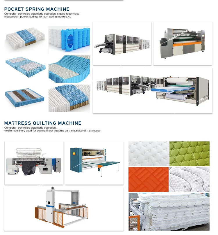 80pcs/min Full Automatic Spring Mattress Making Machine Line For Plc ...
