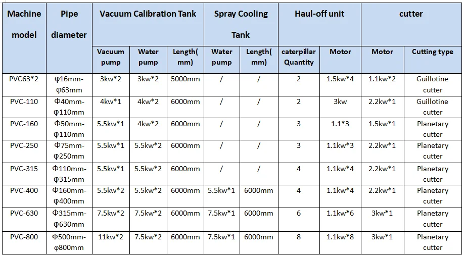 New High Configuration Pvc Pipe 630mm Cpvc Pvc Plastic Cable Conduit ...