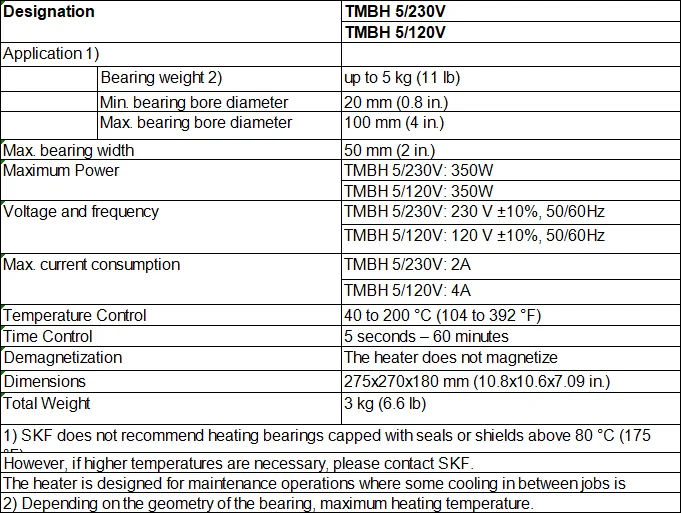 Portable induction heater TMBH 5 A light and compact solution for bearing heating