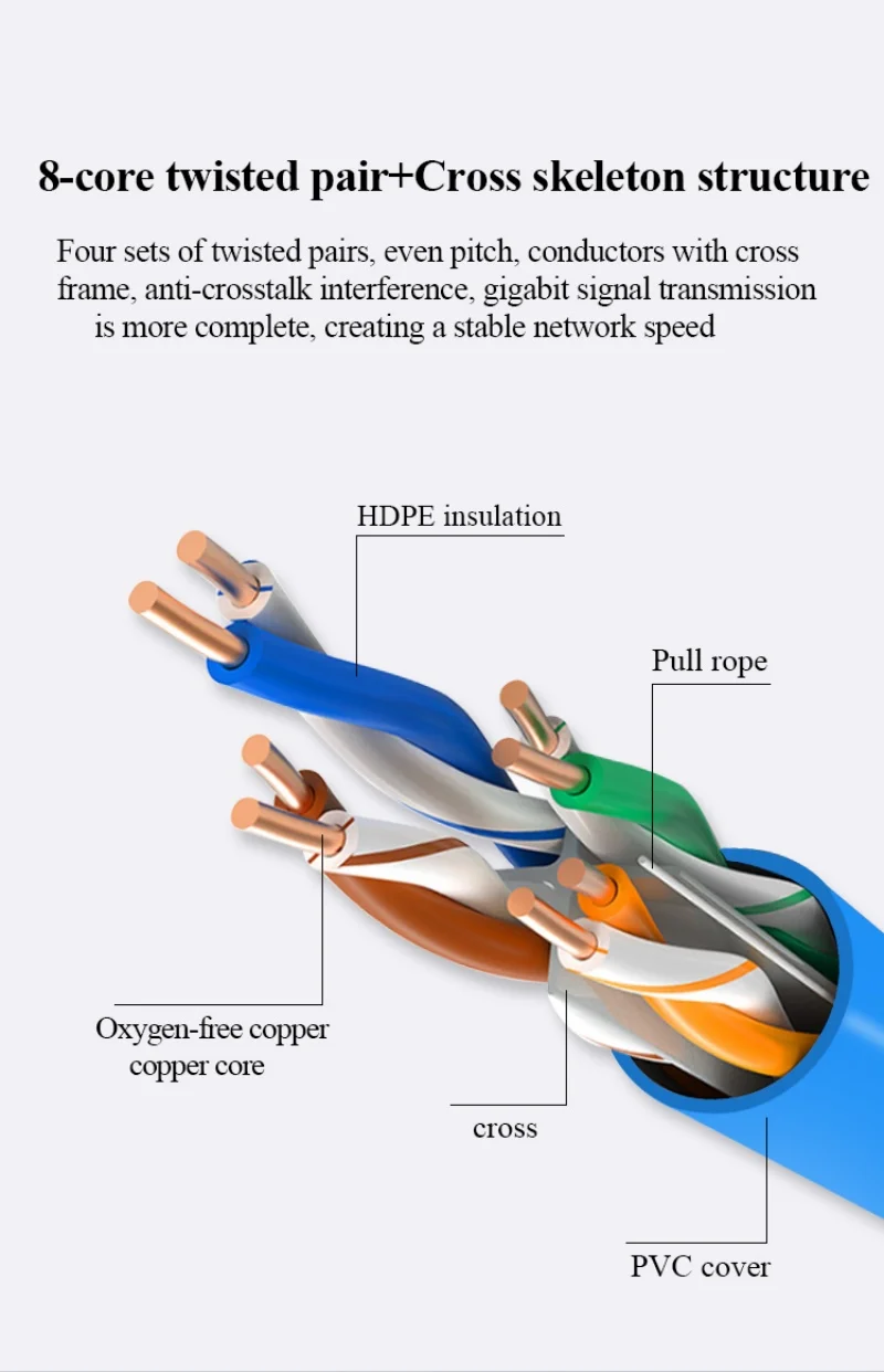 Customized Standard 305m Cat 6 Network Cable Cat-6 Utp Cable - Buy Utp ...