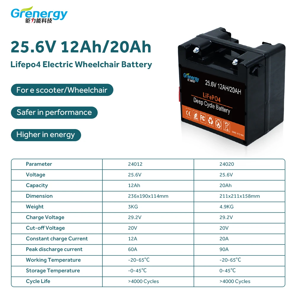 Motorized Electric Folding Lightweight Wheelchair Batteries