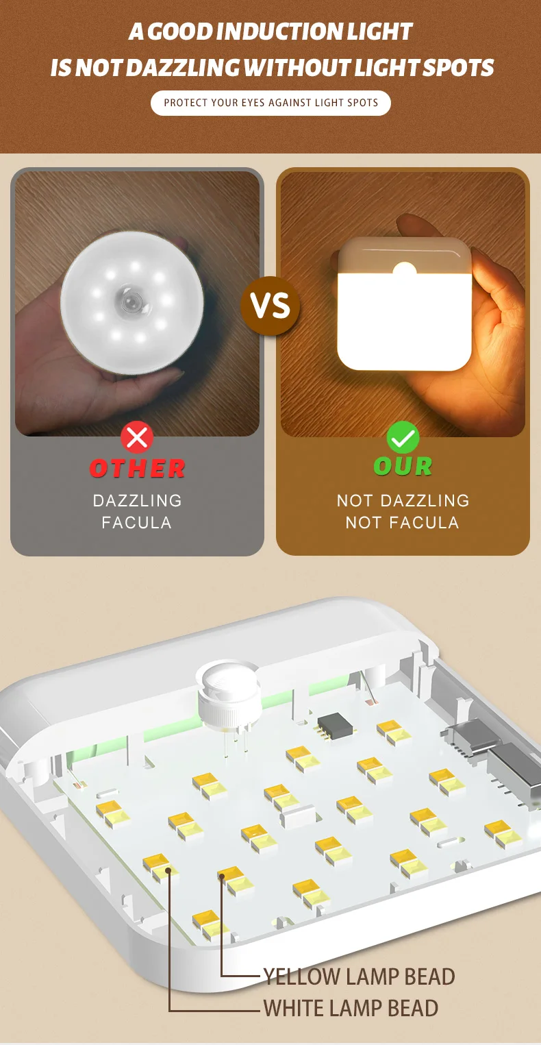 China Wholesaler Led Rechargeable Pir Motion Sensor Magnet Led Night ...