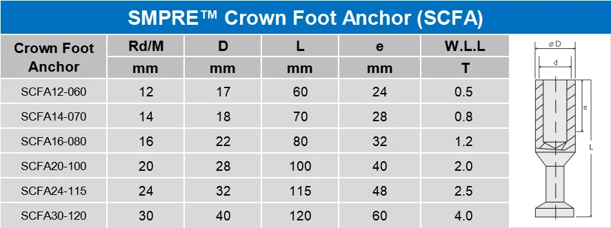 Standard Precast Concrete Crown Foot Anchor - Buy Crown Foot Anchor ...