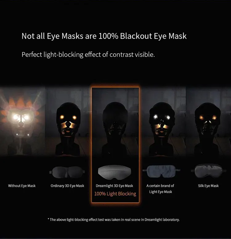 Dreamlight Eye Masks - Seamless Sleep & Eye Nourishment