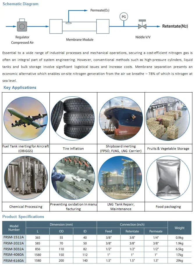 Nitrogen Membrane Fiber FRSTEC Nitrogen Separation Membrane| Alibaba.com